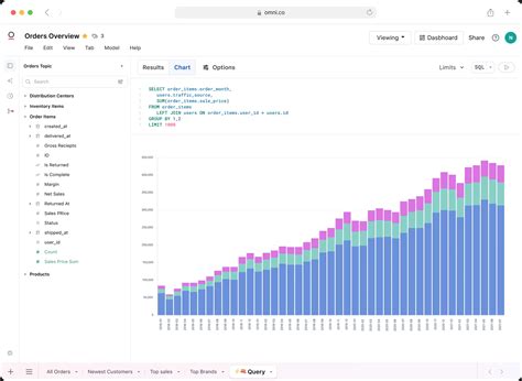 The Fast And Scalable Analytics Platform Omni Analytics