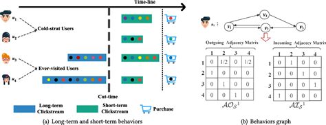 figure 1 from a multi task graph neural network with variational graph auto encoders for session