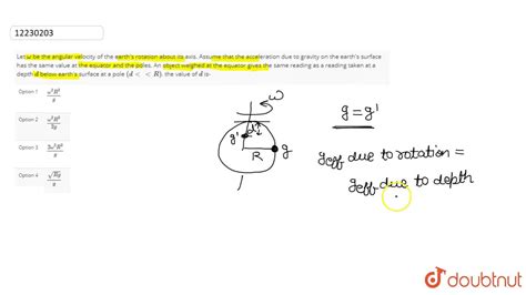 calculate the angular velocity of the earth about its axis