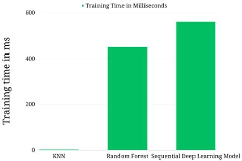 Figure 5 From Colour Detection Using Hsv And Rgb Colour Models Semantic Scholar