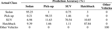 The Average Confusion Matrix Of The Mobilenets Architecture Download Scientific Diagram