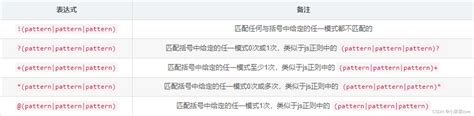 Gulp的使用gulp使用 Csdn博客 Gulp的使用gulp使用 Csdn博客