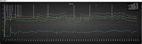 Unreal Engine Optimization Guide Profiling Fundamentals