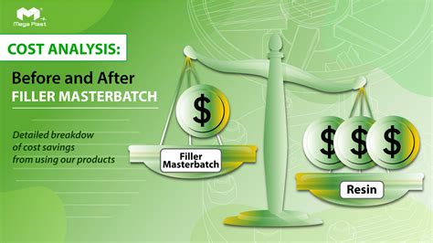 Cost Analysis Before And After Filler Masterbatch