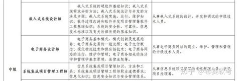 【2023年软考报考指南】软考中级 嵌入式系统设计师是什么 知乎