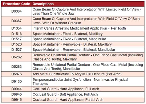 2019 Cdt Codes Take A Look At Whats New Unitas Ppo Solutions