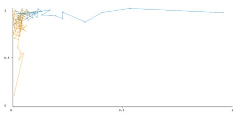 Threshold Curve Of A Positive Class Using Random Forest Download