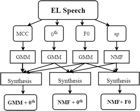The Schematic Diagram Of The Hybrid Method Download Scientific Diagram