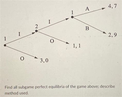 Solved Find All Subgame Perfect Equilibria Of The Game