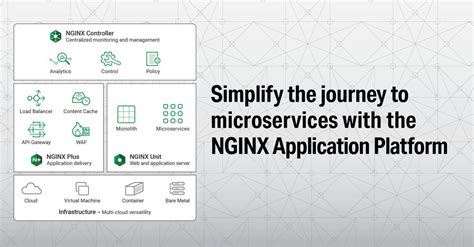 Rick Nelson On Linkedin Updating The Nginx Application Platform Nginx