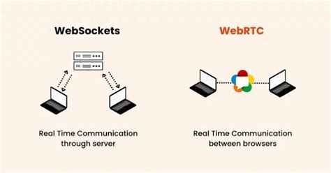 mohit kumar gupta on linkedin webrtc realtimecommunication webdevelopment tech innovation