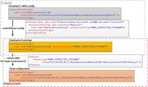 configuration management with powershell and xml simple talk