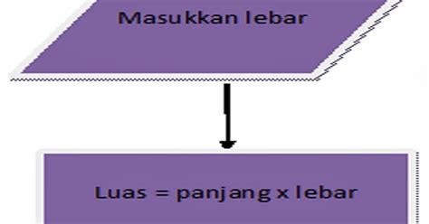 Contoh Soal Pseudocode Dan Flowchart Perhitungan Soal