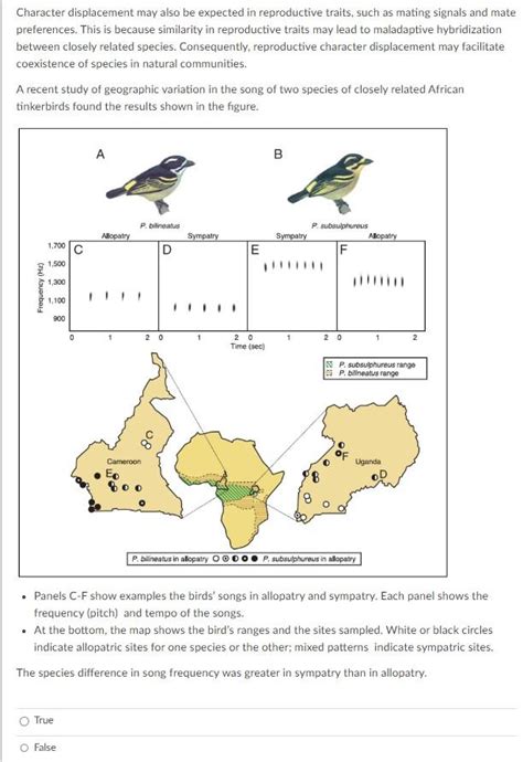 Solved Character Displacement May Also Be Expected In