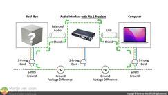 Merlijn Van Veen Simple Tools For Identifying Noise Causes
