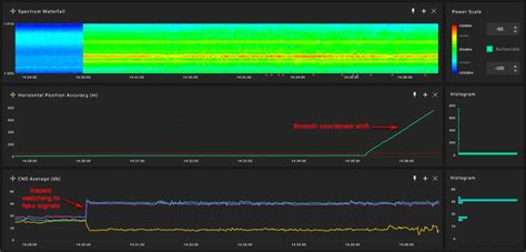Anomaly Detection In Raw Gnss Data For Time Server Protection Against Spoofing