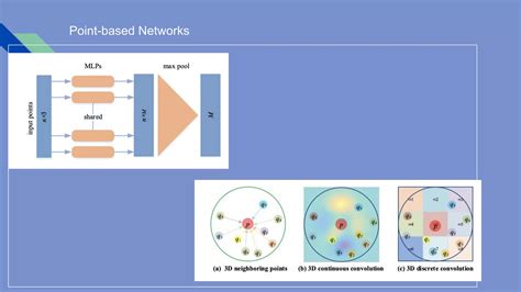 Deep Learning For 3 D Point Clouds Presentation Pdf