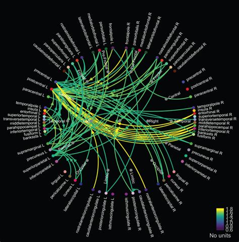 Grangers Causality Matrix Diagram And Circos Diagram A B The Download Scientific Diagram