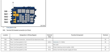 Fuse Box Diagram Needed Some Fuses Are Missing In The Fuse Box