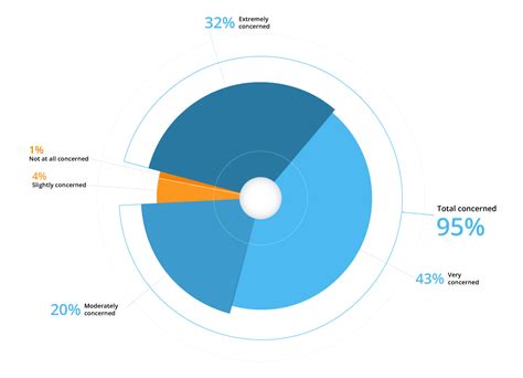 Cloud Native Development Challenges And How To Overcome Them