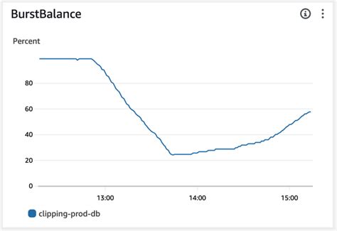 Mysqlのcharsetをutf8mb3からutf8mb4に移行した話 Pr Times 開発者ブログ