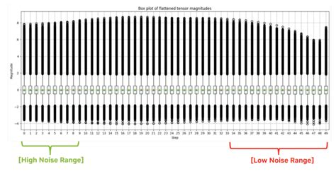 NVIDIA TensorRT Accelerates Stable Diffusion Nearly X Faster With Bit Post Training