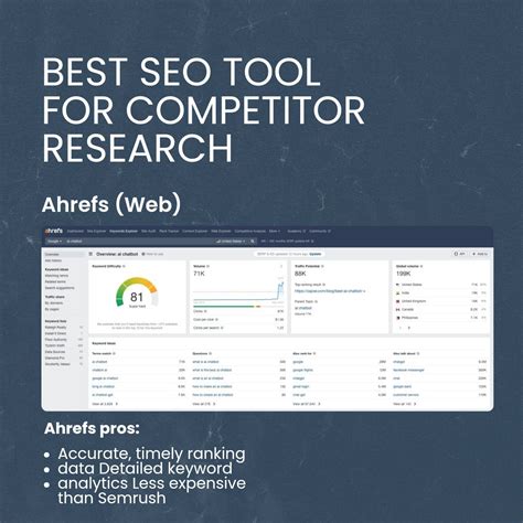Sathish Kumar On Linkedin Aitools Ai Artificialintelligence Seo