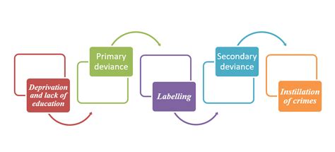 Labelling Theory And Its Details Cssprepforum