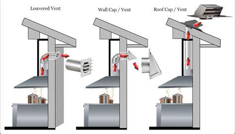 Vent Hood Roof Cap Installation At Ellen Unger Blog