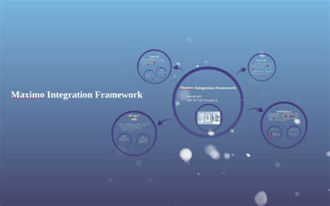 Maximo Integration Framework By Amit Kashyap On Prezi