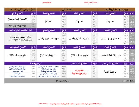 توزيع الفصل الدراسي الثاني 1446 توزيع اول ابتدائي
