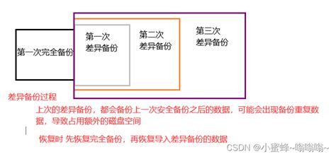 Mysql 数据库的日志管理、备份与恢复数据库日志 Csdn博客