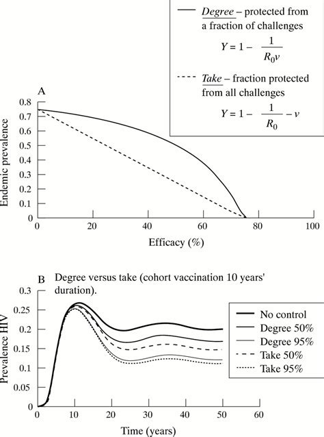 An Introduction To Mathematical Models In Sexually Transmitted Disease Epidemiology Sexually An Introduction To Mathematical Models In Sexually Transmitted Disease Epidemiology Sexually