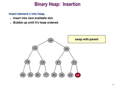 Ppt Binary And Binomial Heaps Powerpoint Presentation Free Download Id5371150
