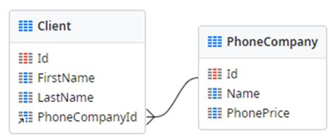 Normalizing A Database In Third Normal Form In Outsystems By Ricardo