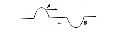 The Pulse Will Pass Through Each Other But Their Shapes Will Be Modifi