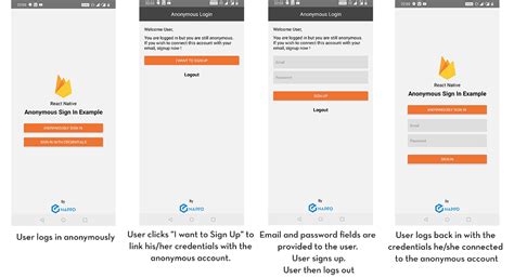 firebase sign in anonymously flutter to enable anonymous authentication in the firebase