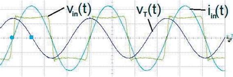Example Of The Waveforms Of V In T I In T And Of V T T For R T Download Scientific