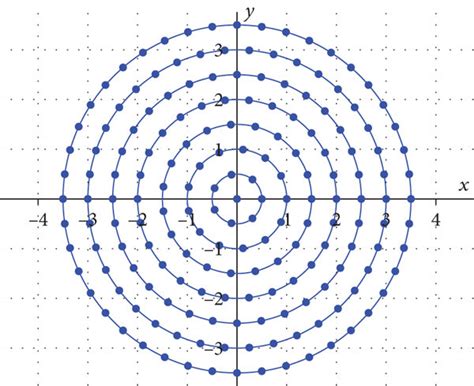 Schematic Diagram Of The Concentric Seven Circle Array Model