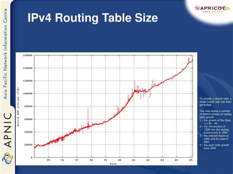 PPT Routing Table Status Report PowerPoint Presentation Free Download ID 1170647