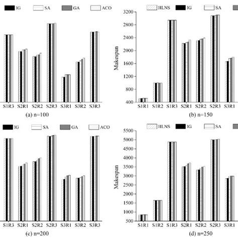 The Average Computational Time Of Each Scale Download Scientific Diagram