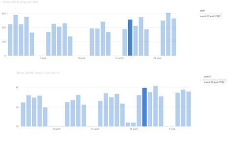 Solved Choose 1 Filter For 1 Visualisation And Apply Anot Microsoft Fabric Community