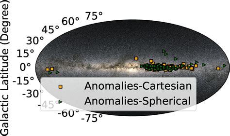 A Convolutional Autoencoder Based Pipeline For Anomaly Detection And Classification Of Periodic