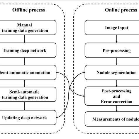 Image Analysis Pipeline Download Scientific Diagram