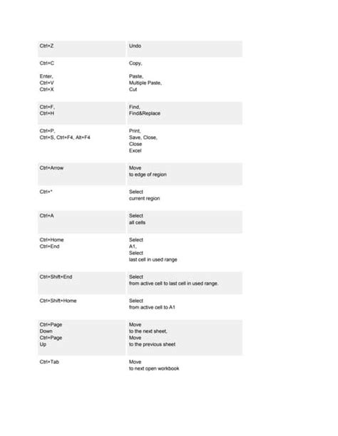 Solidworks Shortcut Keys Document Pdf