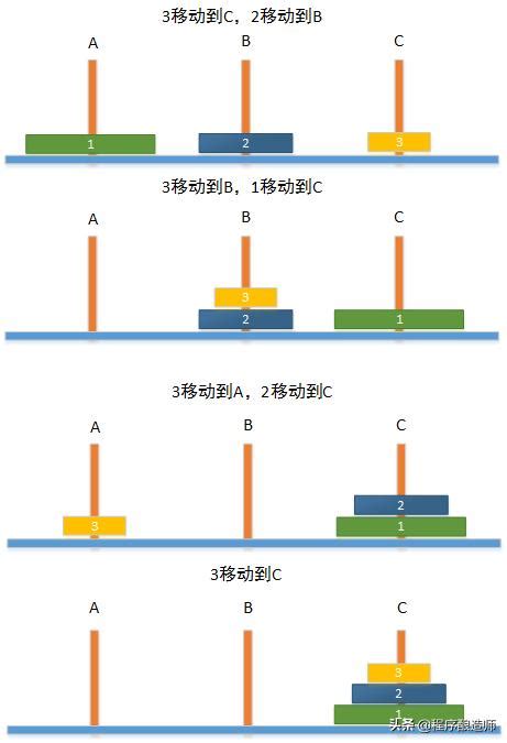 Java斐波那切数列java中的递归方法 Csdn博客