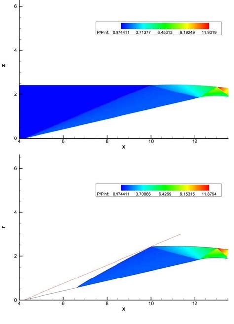5 Pressure Ratio Contour Comparison Cfd Above