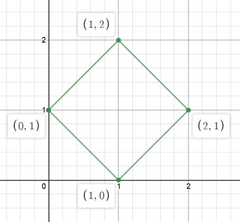 Check Square