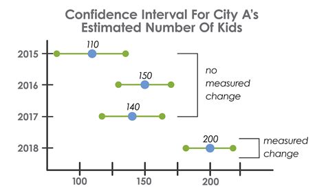 Comparing Data How To Use Reliability Measures In Real Life Data
