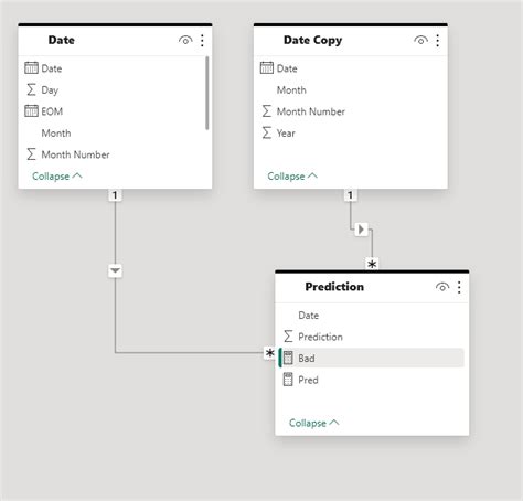 powerbi ytd sum by month using only latest value for each month